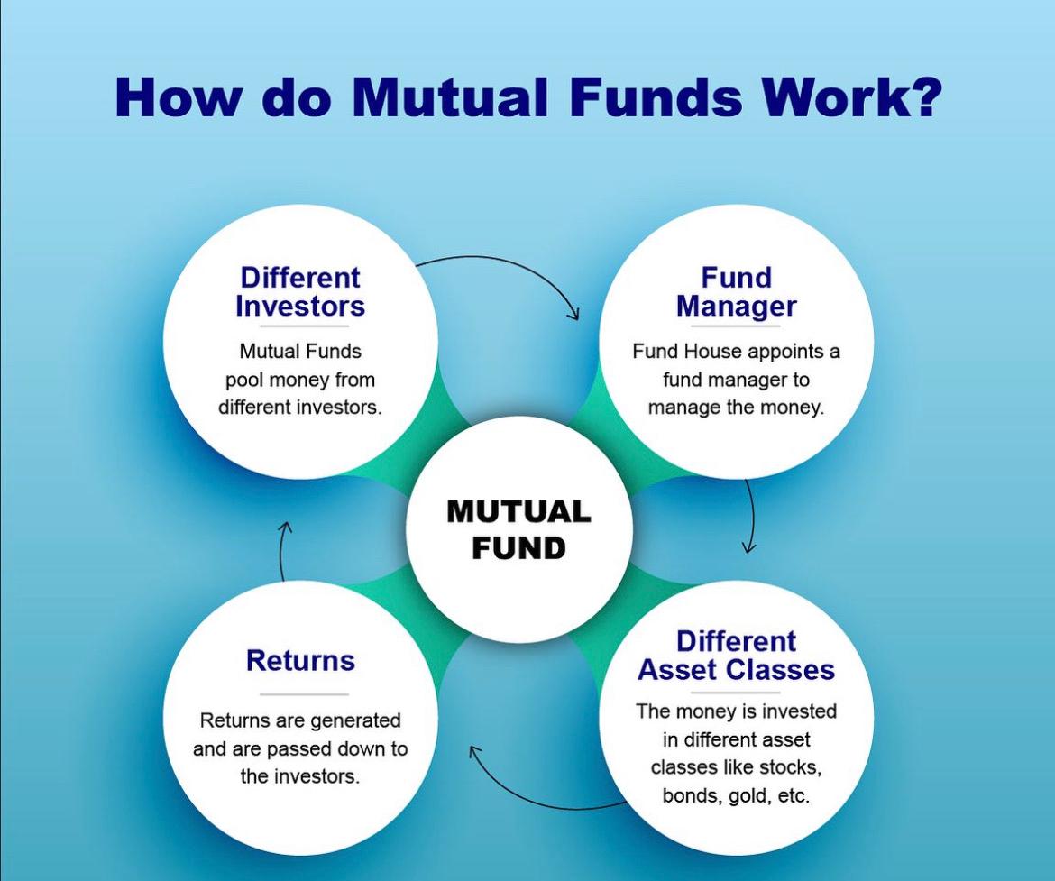 WHAT IS MUTUAL FUND? AND ITS BENEFITS. – Growease